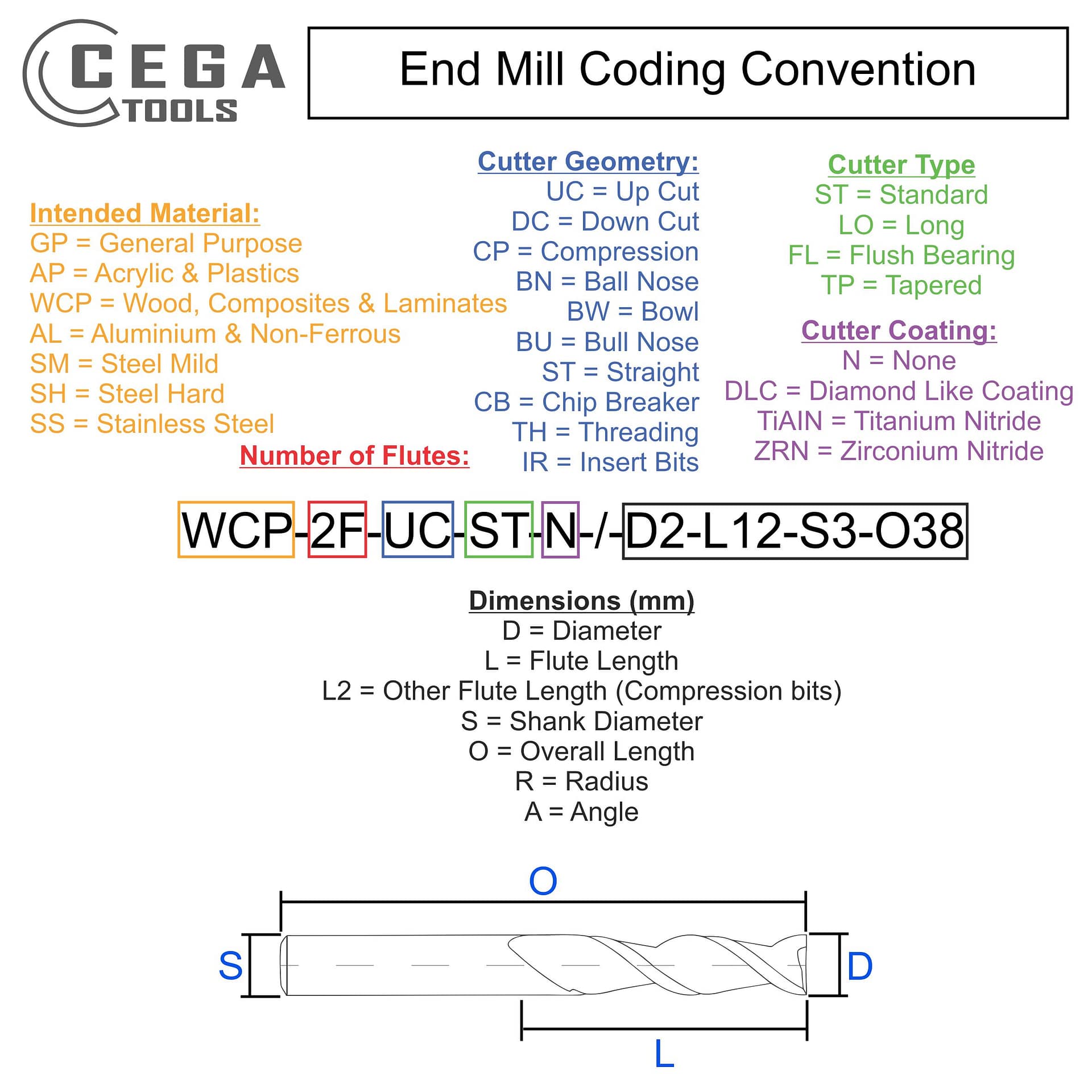 2 Flute Compression Router Bit - Hardwood Cutting | DLC Coated